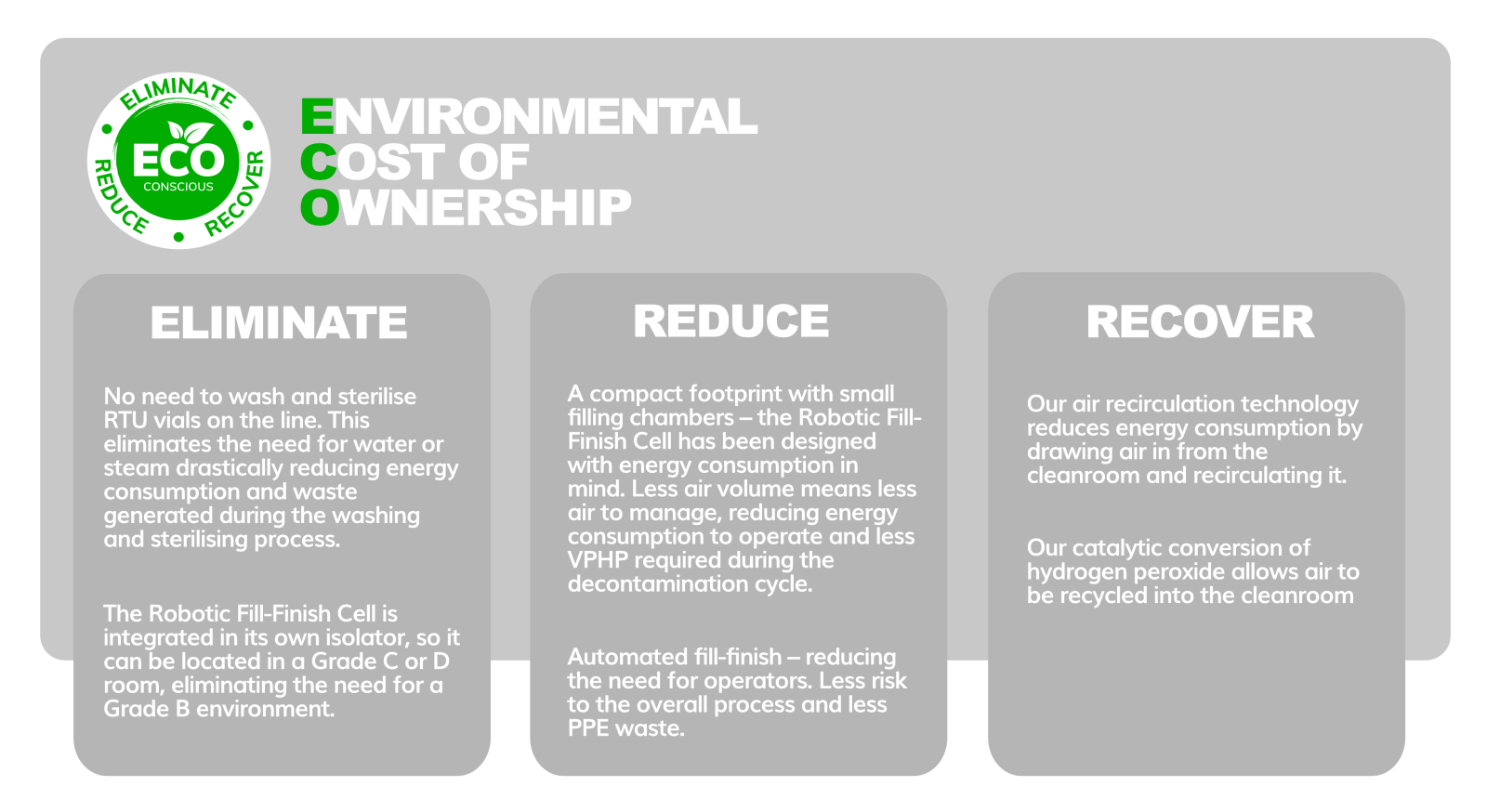Robotic Fill-Finish Cell Range by 3P Innovation